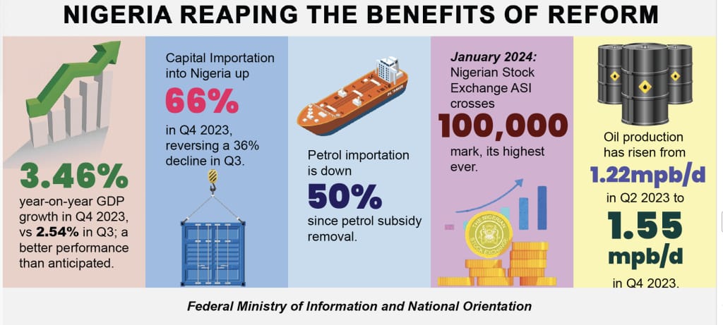 How Nigeria's Inflation rate surged to 33.88% in October 2024 - Times ...